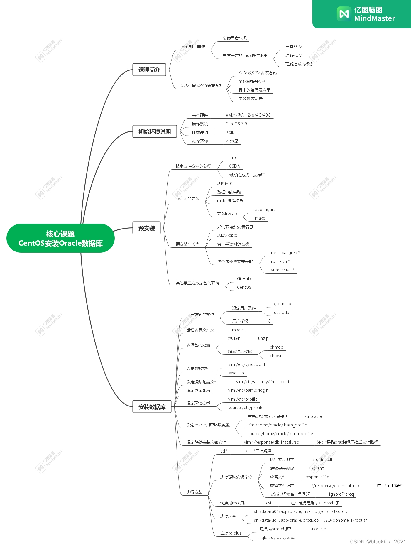 Centos静默安装oracle Csdn博客 