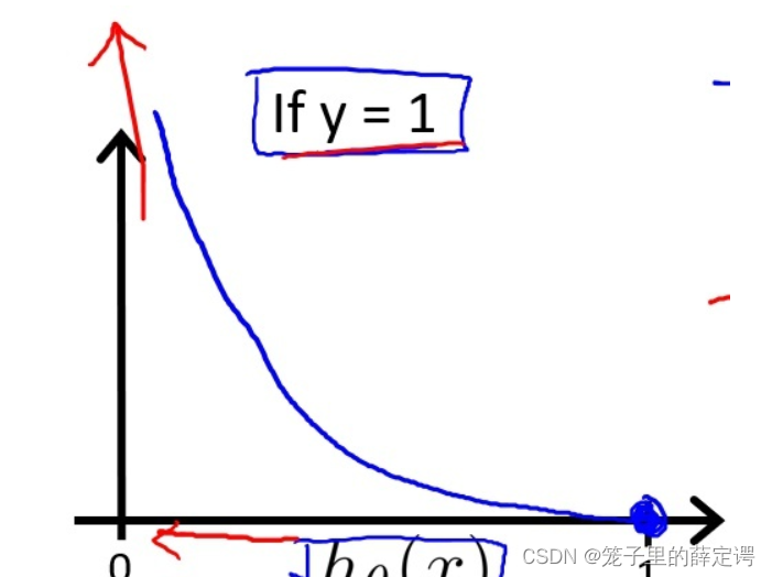 Logistic与Softmax回归详解-CSDN博客