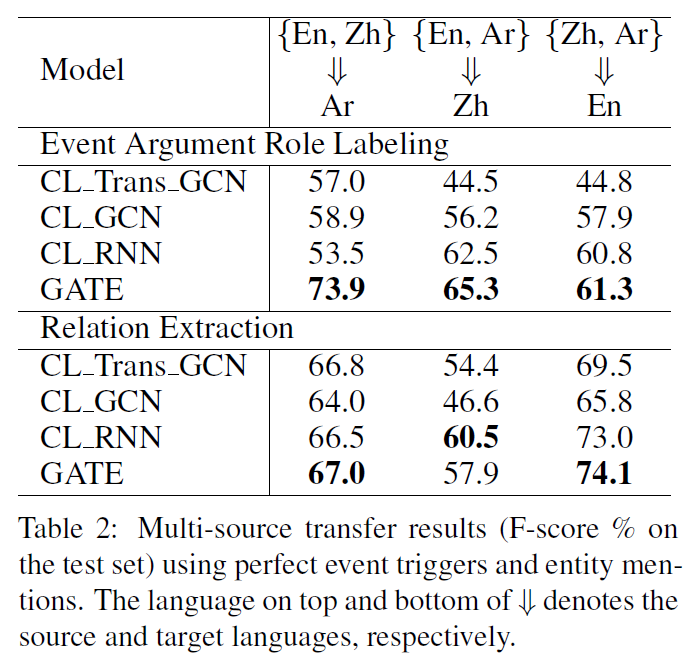 论文笔记 AAAI 2021|GATE: Graph Attention Transformer Encoder for Cross ...