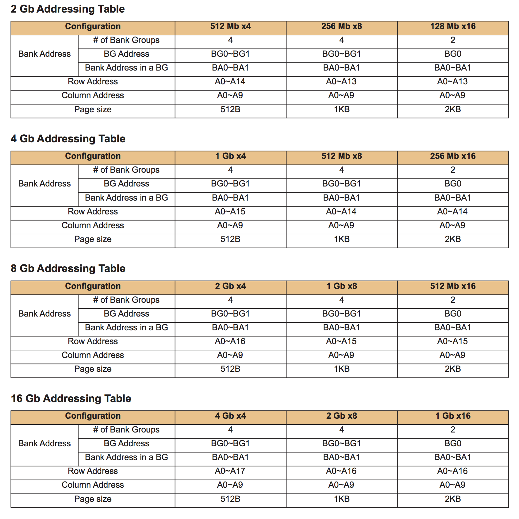 DDR4 Chapter1 基本原理_ddr4 4g原理图-CSDN博客