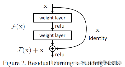 pytorch实战5：基于pytorch复现ResNet_resnet pytorch实验复现-CSDN博客