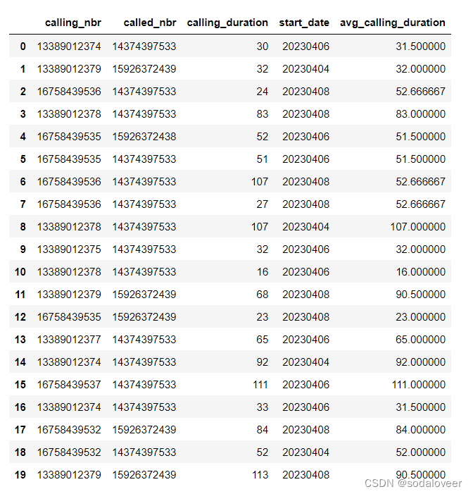 python利用pandas统计分析—groupby()函数的使用_python groupby()函数-CSDN博客