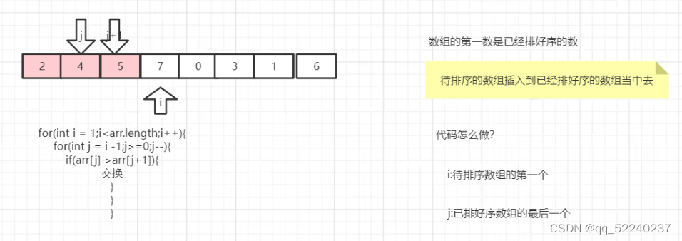 Java数组八大排序 冒泡排序、快速排序、堆排序、归并排序、插入排序、基数排序、希尔排序、选择排序java冒泡数 Csdn博客