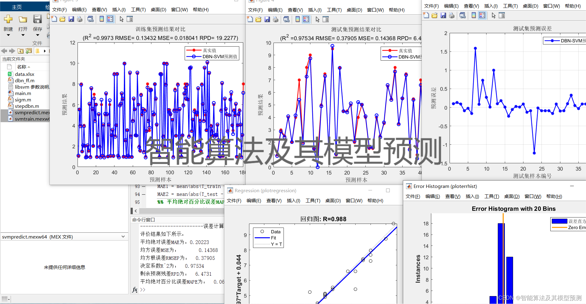 DBN-SVM基于深度置信网络-支持向量机的数据回归预测，DBN-SVM回归预测，可直接运行，Matlab语言。1.多特征输入单输出，回归预测也可以换成时间序列预测或分类预测。利用DBN进行 ...