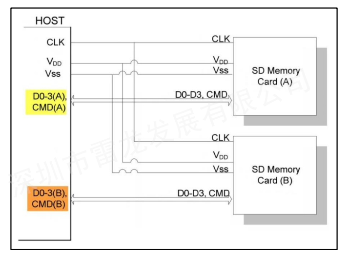 基于FPGA的SD卡（SD NAND FLASH）数据读写实现-CSDN博客
