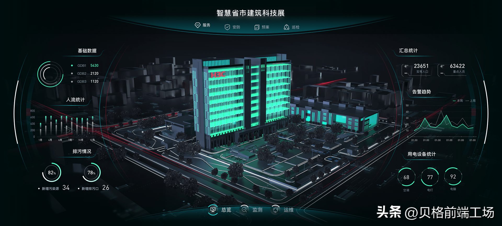 BIM信息如何整合到可视化大屏中，告诉你步骤。_数据大屏 如何显示bim图纸-CSDN博客