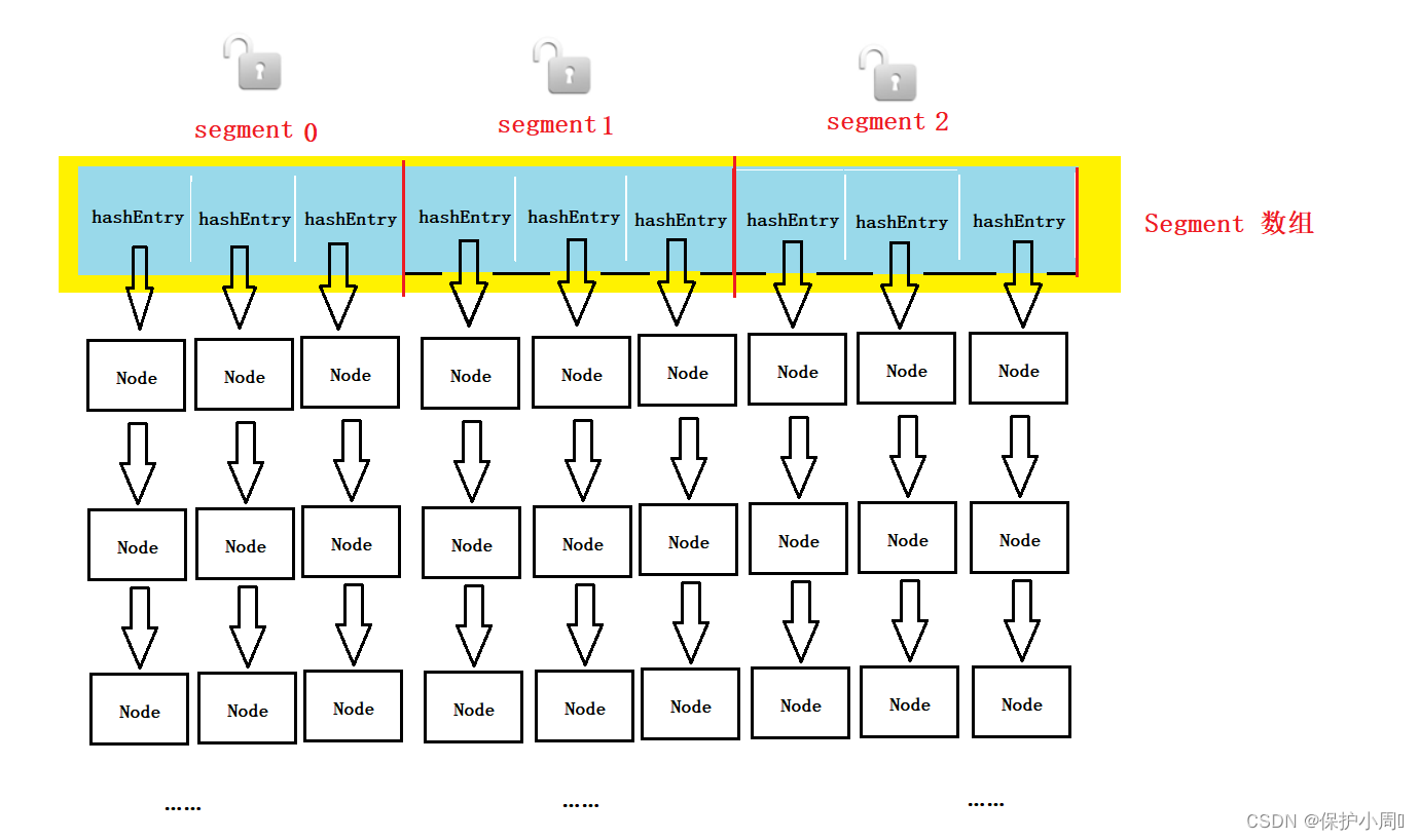 HashMap、HashTable、ConcurrentHashMap 之间的区别_hashmap和hashtable和concurrenthashmap的区别-CSDN博客