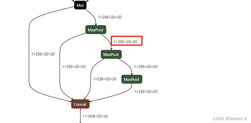 04_YOLOv5网络结构分析：ONNX模型concat层修改与删除_onnx concat-CSDN博客