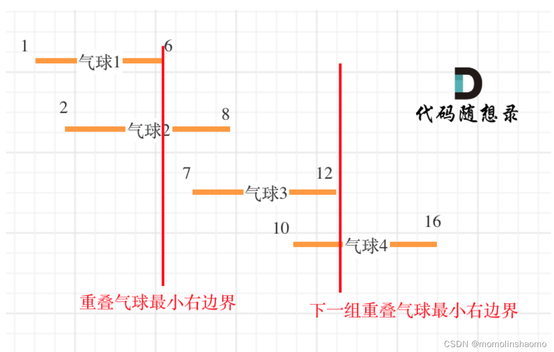 算法训练营Day31-CSDN博客