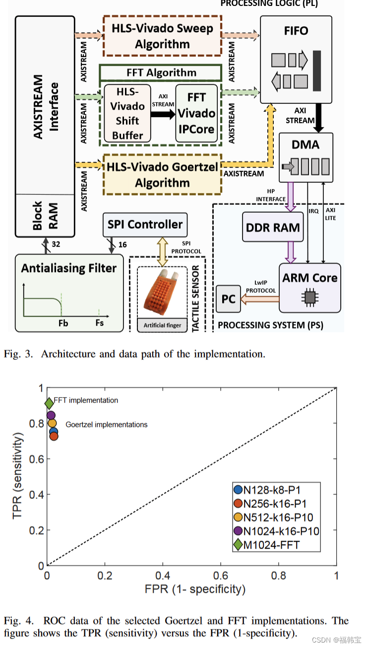 The Goertzel algorithm for the extraction of texturefeatures阅读要点_goertzels algorithm-CSDN博客