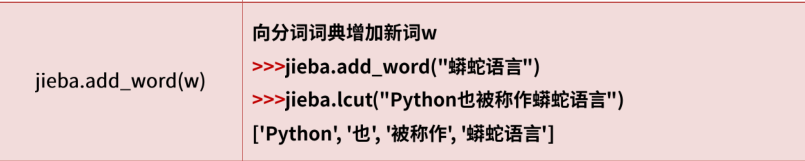6.Python常用第三方库—jieba库的使用（中文分词词库）_用于安装python中文分词的第三方库-CSDN博客