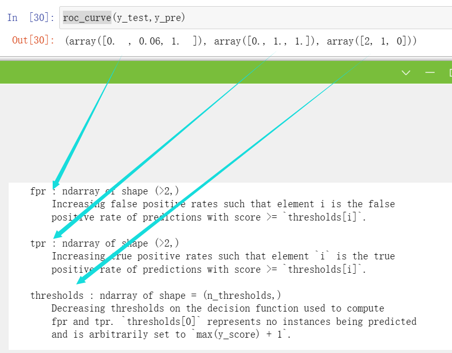 Python基础学习10【哑变量处理、离散化(等宽法、等频法、基于聚类分析的方法)、fit、聚类模型评价指标、 分类模型评价指标、roc曲线】 Csdn博客