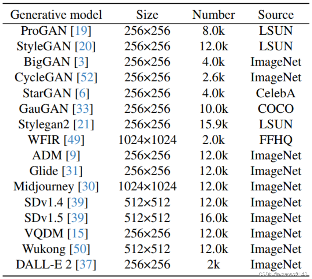 AIGCDetectBenchmark-CSDN博客