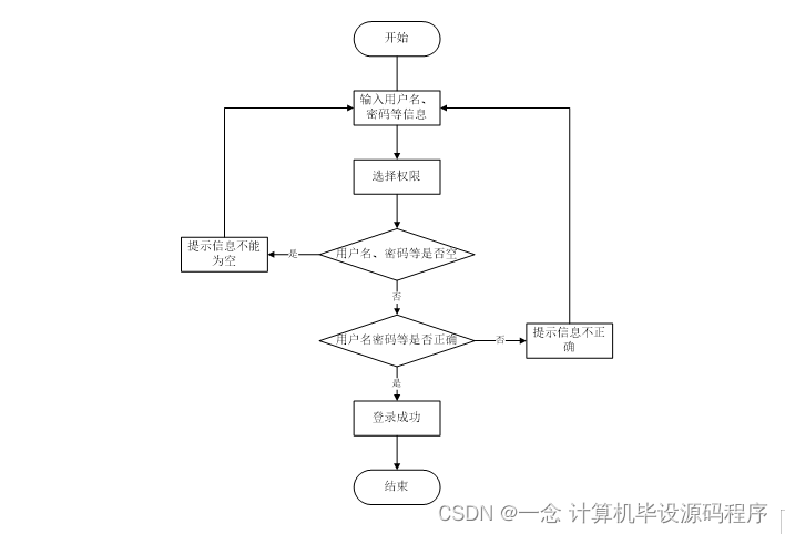 【附源码】java计算机毕业设计体育队训练的信息管理系统（程序lw部署）java计算机毕业设计体育管理系统程序 Csdn博客