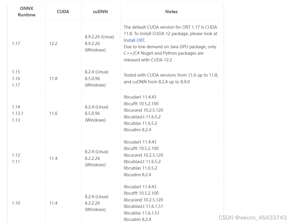 onnxruntime gpu/cpu 推理onnx vs2019c++_onnxruntime-gpu-CSDN博客