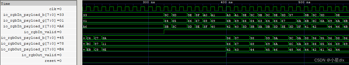 基于Spinal HDL的RGB，YUV格式转换Verilog生成与仿真_y = ((66 * r + 129 * g + 25 * b + 128)-CSDN博客
