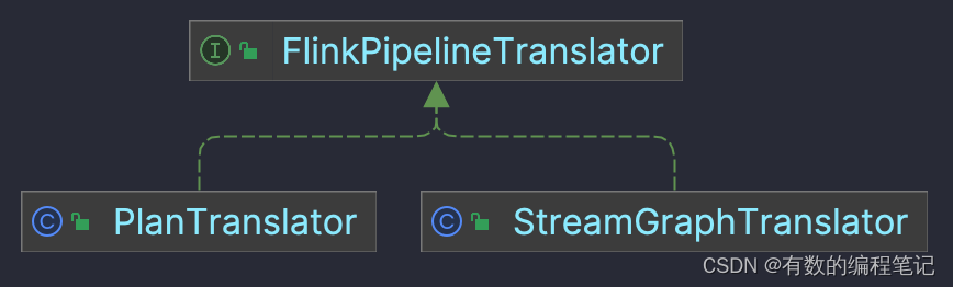 Flink作业执行之 4.JobGraph_flink jobgraph-CSDN博客