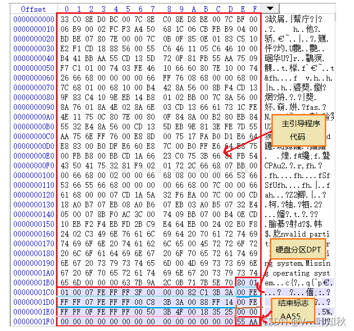 FAT文件系统介绍以及FatFs的移植_load partition offset in the mbr-CSDN博客