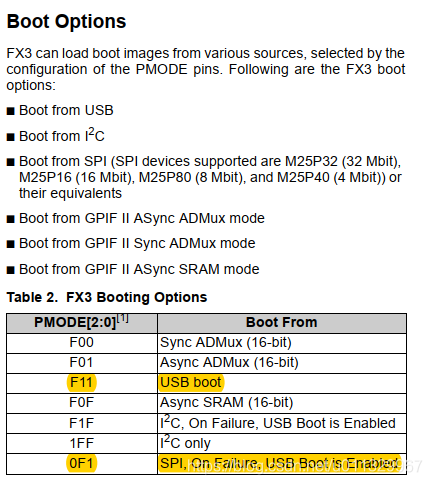 USB3014_cyusb3014-bzxi-CSDN博客