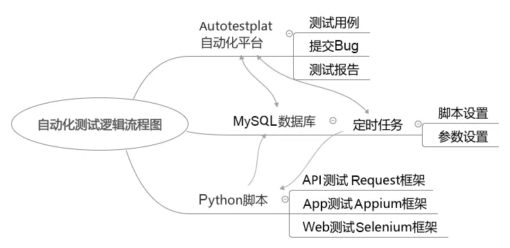 Djangocelery框架自动化定时任务开发django Celery 定时 Csdn博客