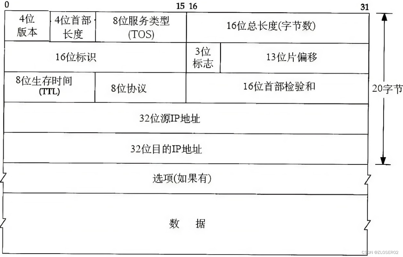 【dpdk】基于dpdk实现用户态udp网络协议栈dpdk Udp Csdn博客 