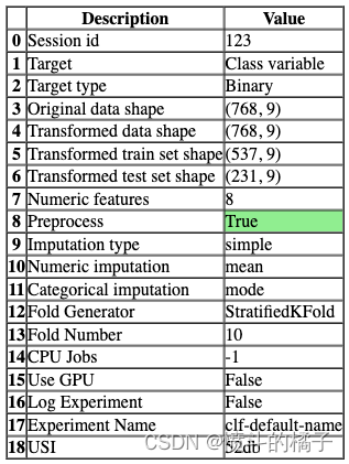 工具系列：PyCaret介绍_二分类模型-CSDN博客