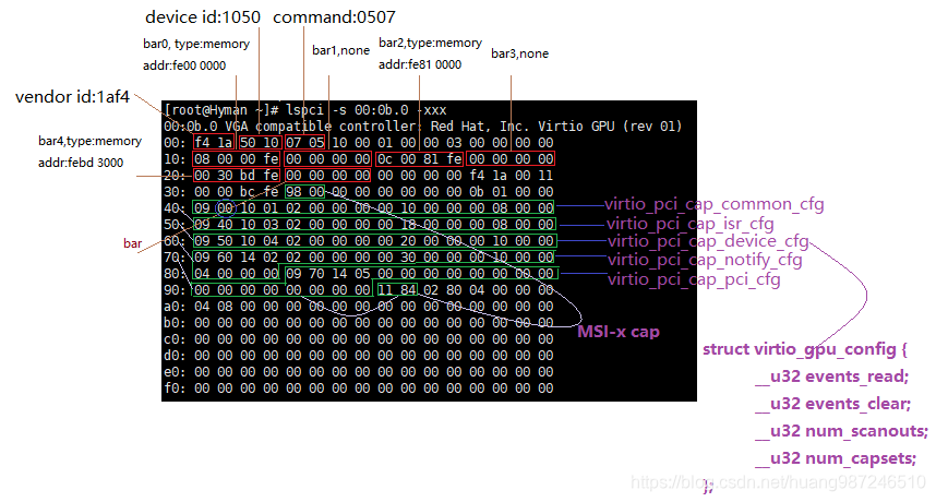 VirtIO GPU基本原理_virtiogpu原理-CSDN博客