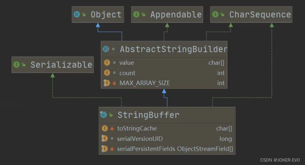 Java中StringBuffer类和StringBuilder类_stringbuffer 和 stringbuilder 类-CSDN博客