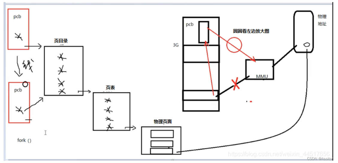 Day54 多线程-CSDN博客