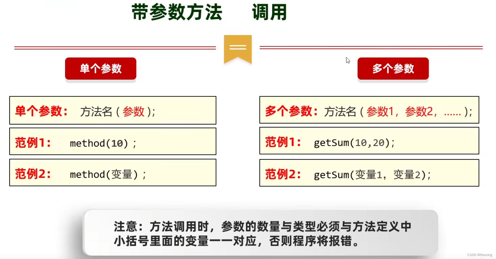 方法P63~73-CSDN博客