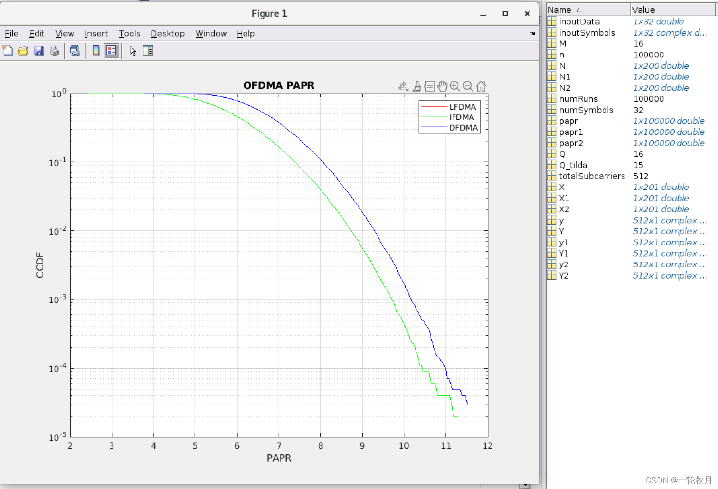 【科研基础】matlab绘制PARR_matlab ccdf-CSDN博客