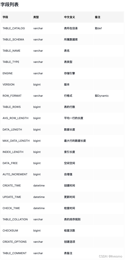 Mysql字符集统一修改批量操作数据库中的表及字段mysql修改所有表的字符集 Csdn博客