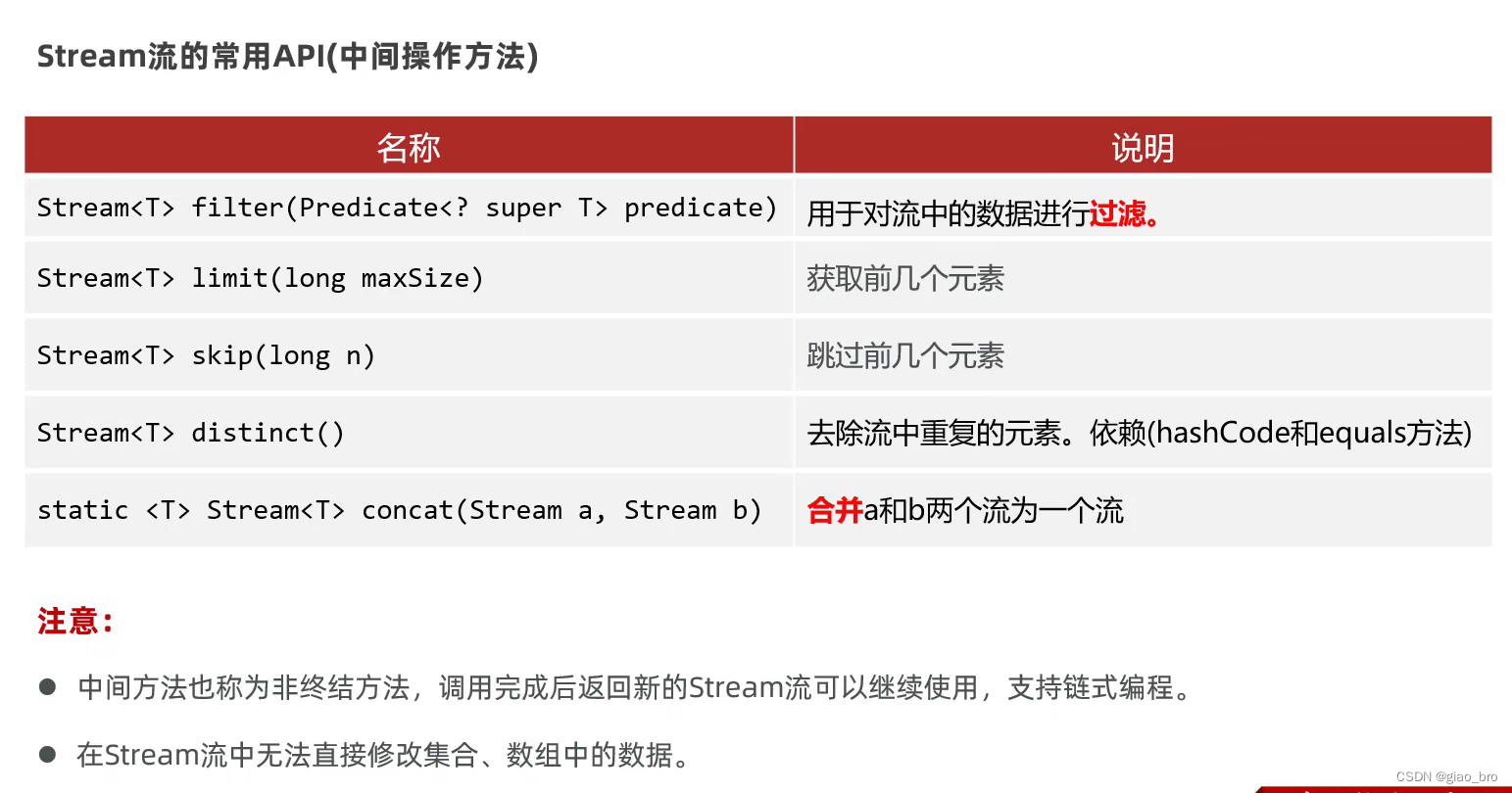 Java Stream API 实战-CSDN博客