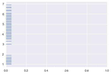 详解seaborn中的kdeplot、rugplot、distplot与jointplot_seaborn.kdeplot-CSDN博客