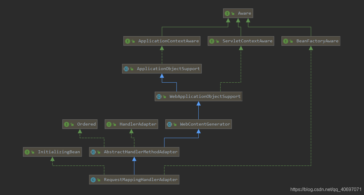 Spring 源码解析——SpringMVC 源码解析（@Controller 和 @RequestMapping 的作用机制）（四）_requestmapping是怎么和controller ...