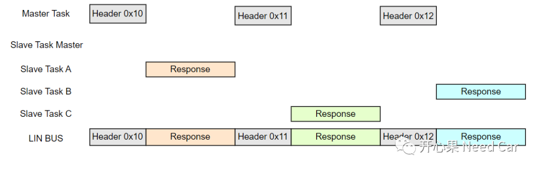 LIN基础：从LIN Frame开始_lin header-CSDN博客