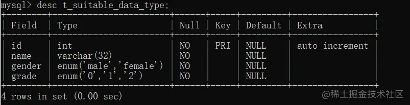 注意，用MySQL 数据库之千万不要轻易使用枚举_数据库中该不该声明为enum-CSDN博客