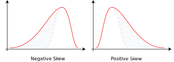 使用python对数据进行描述性统计（机器学习）python下载一个医学图像公开数据集对数据集进行描述 Csdn博客