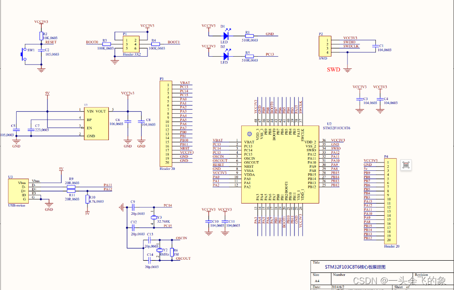 STM32F103的LED亮灭（寄存器地址版）_stm32f103引脚图及功能-CSDN博客