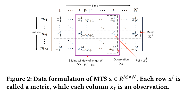 论文笔记--InterFusion_multivariate time series anomaly detection and int-CSDN博客
