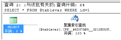sql server 临时表(上) Tempdb概述_sqlserver tempdb-CSDN博客