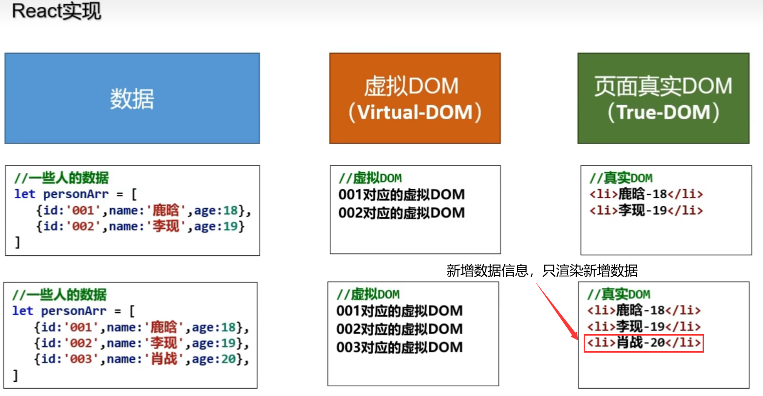 react入门基础_react.createlement('h1',{id:'title'},react.createl-CSDN博客