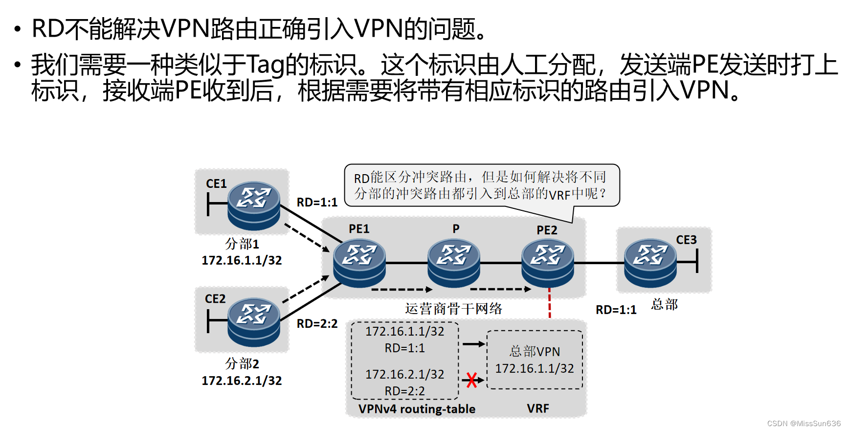 第十七天 MPLS-VPN(下)&MPLS 内层标签&GRE_mpls gre-CSDN博客