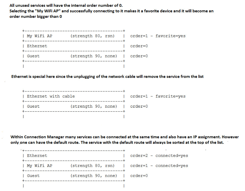 使用ConnMan管理Linux设备上的Internet连接_networkinterfaceblacklist-CSDN博客