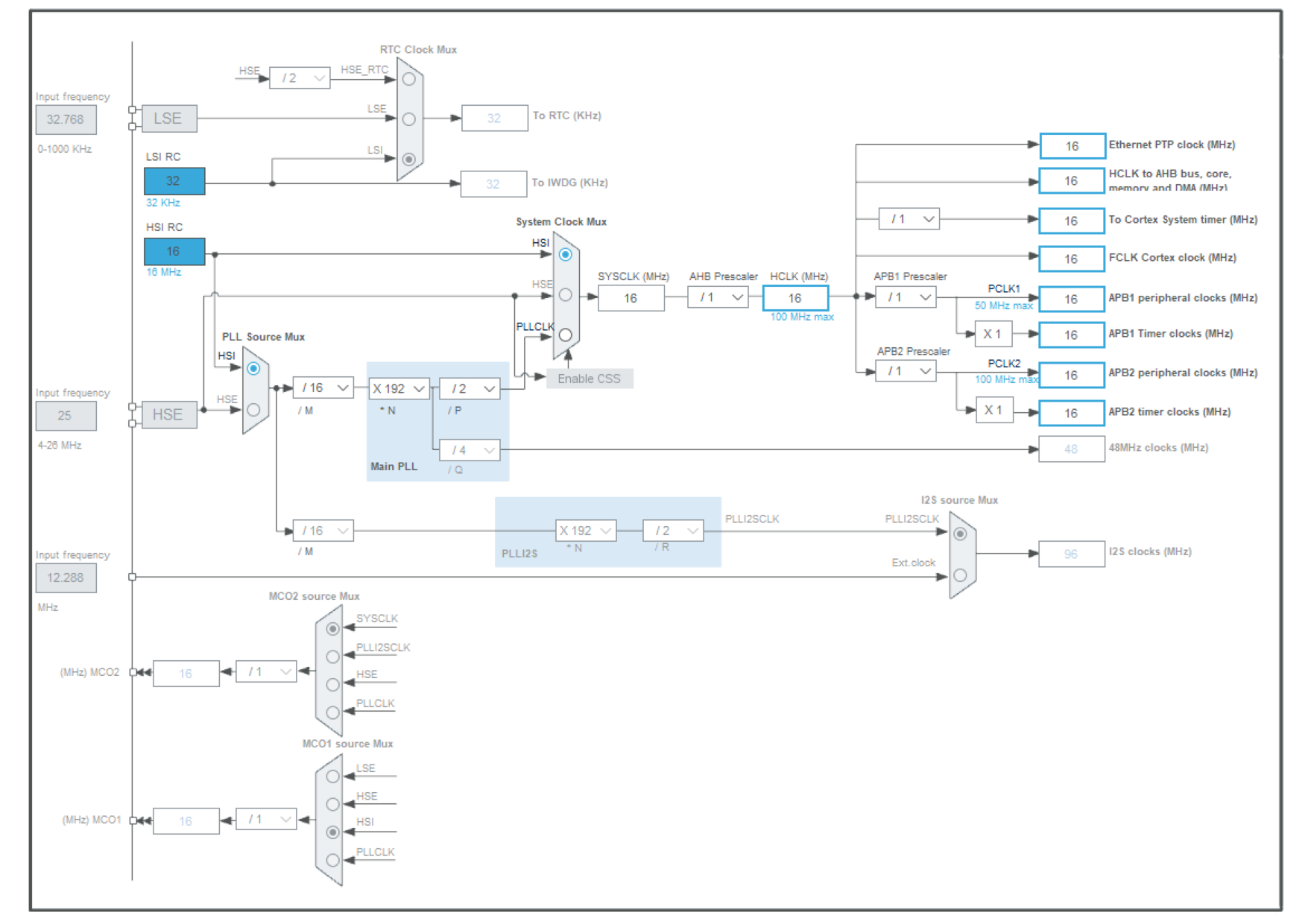 基于proteus的stm32f401re的仿真--西安电子科技大学大二微控制器个人项目温度检测控制仿真系统_proteus stm32f401-CSDN博客