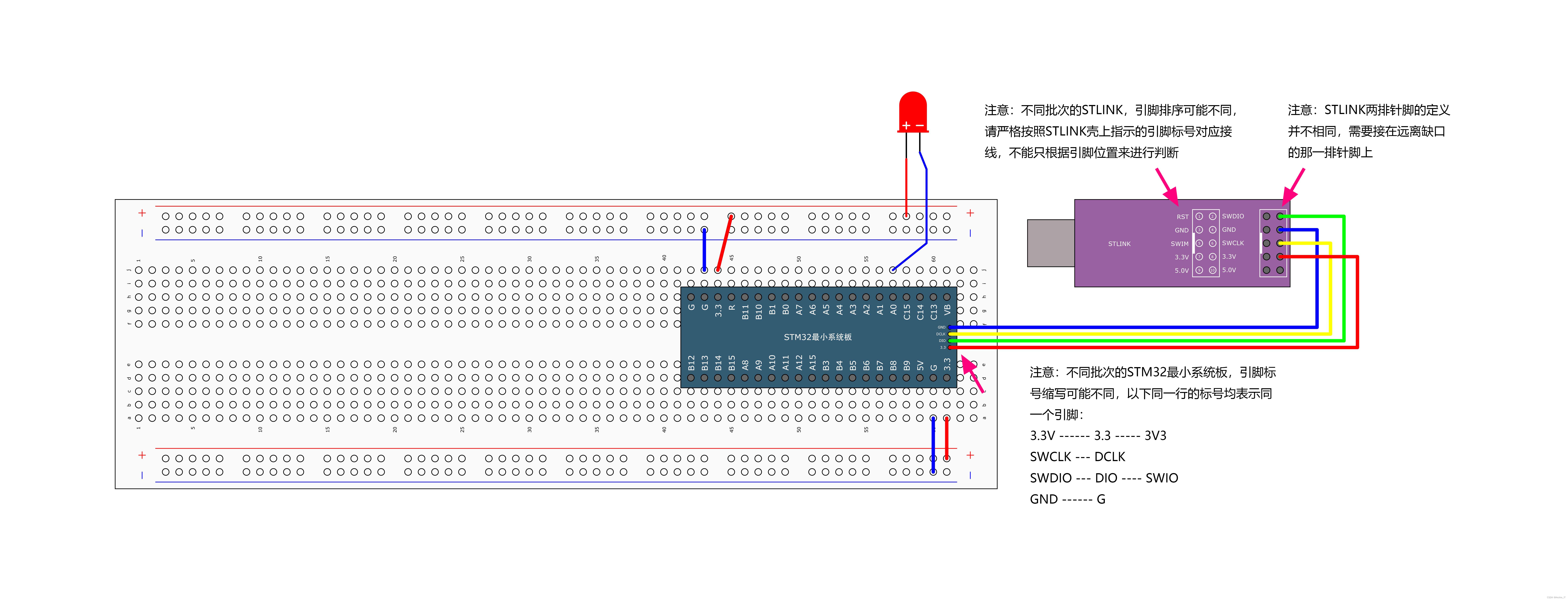 江协科技/江科大-STM32入门教程-4.示例程序（LED闪烁&LED流水灯&蜂鸣器）_嵌入式led+蜂鸣器程序-CSDN博客