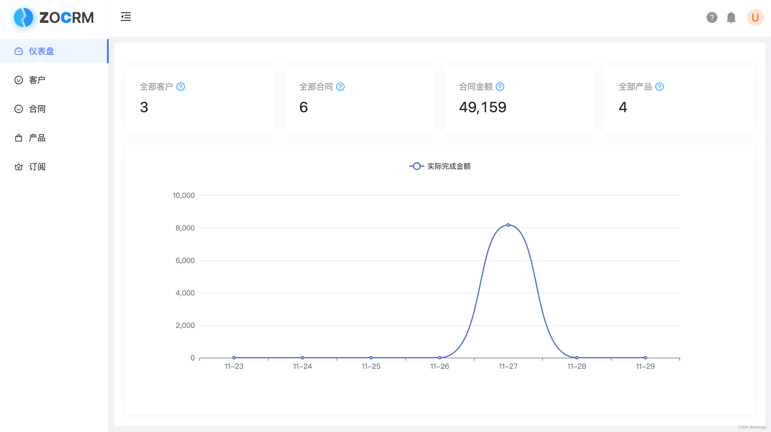 又撸了一个开源项目！！！_github crm-CSDN博客