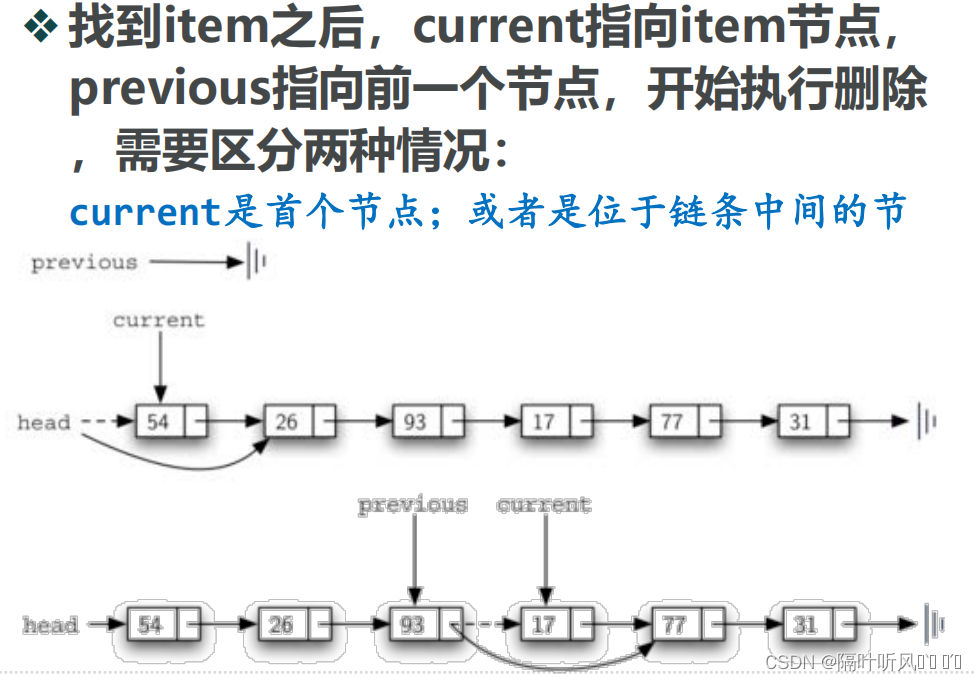 Python数据结构与算法（上课笔记） 双端队列与无序表的实现 Csdn博客