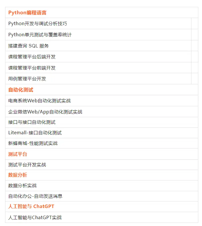 开班通知 | 全栈开发与自动化测试高薪私教班，手把手带你拿到高薪Offer-CSDN博客