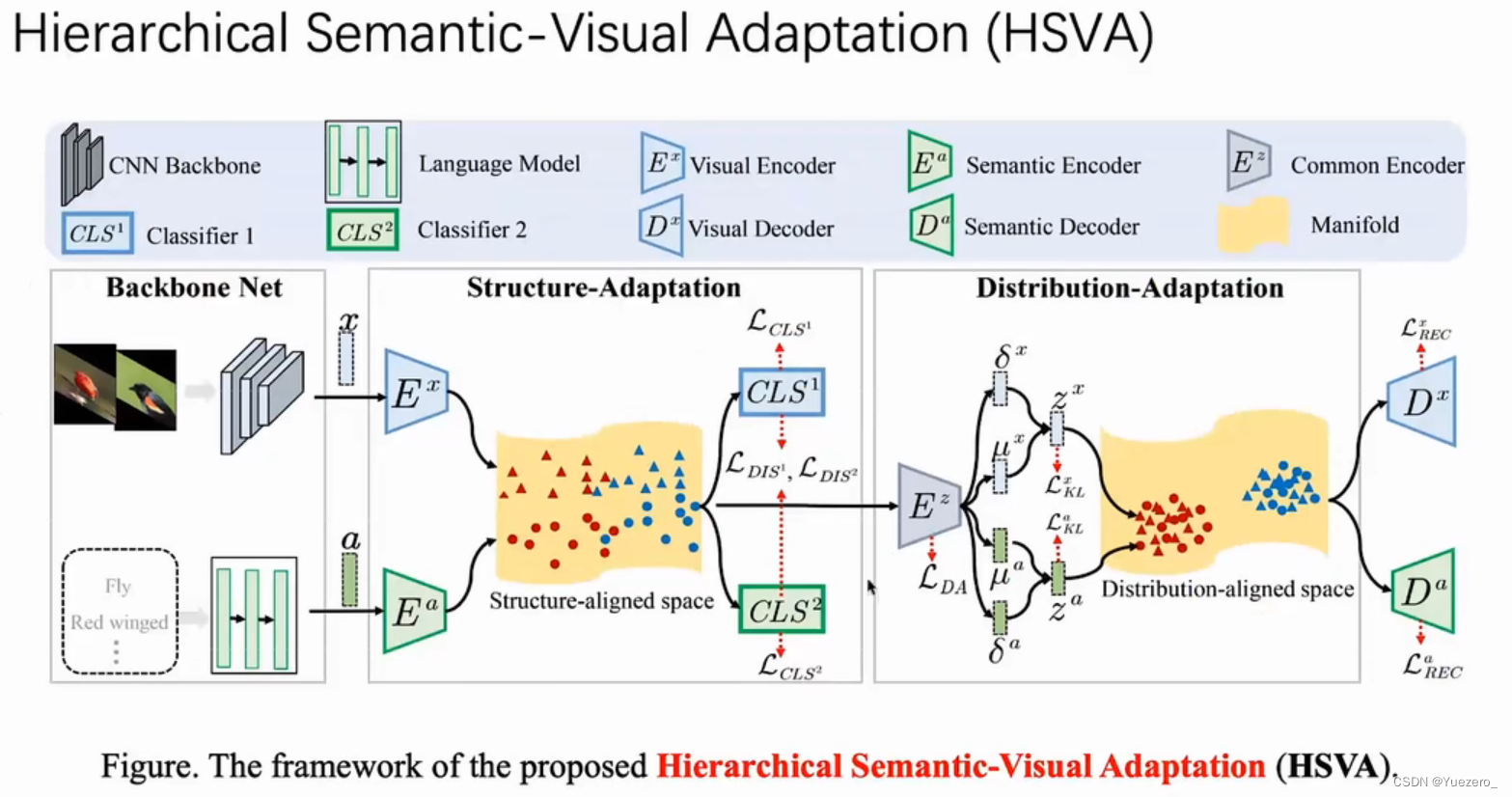 零样本学习分割一切 Segment Anything Model(SAM) + Zero-shot零样本学习ZSL入门_零样本学习实例-CSDN博客
